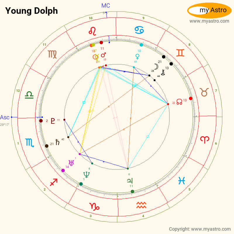 Young dolph zodiac sign 60 photos - Youhoroscope.com