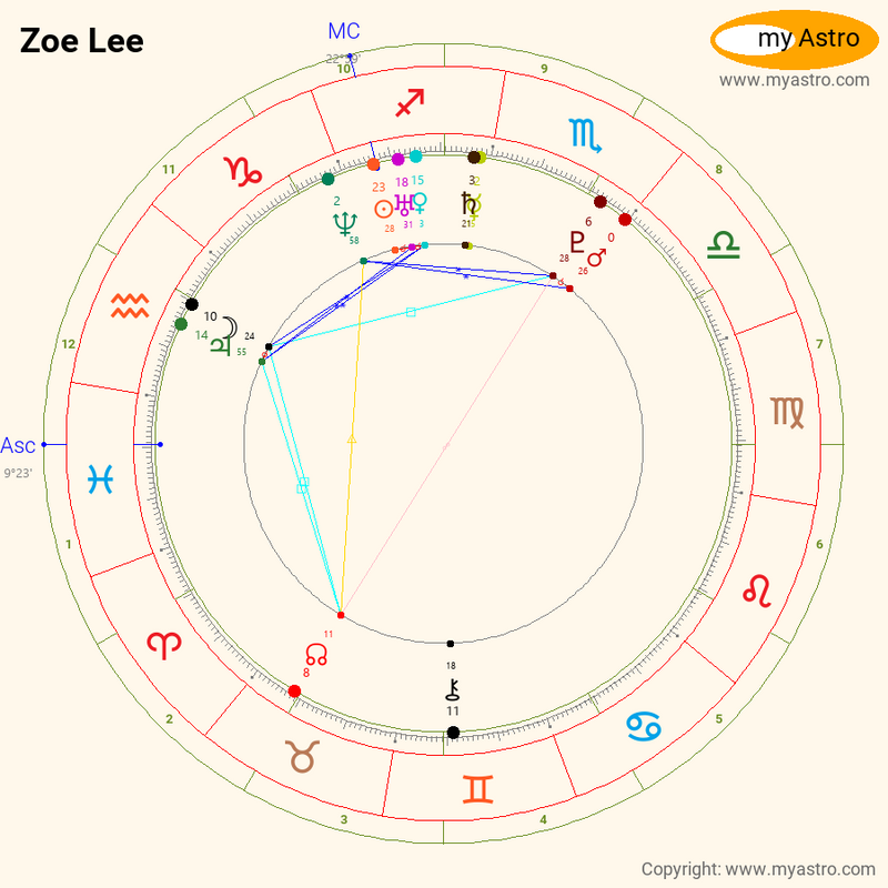 Lee zodiac sign 60 photos - Astrologytoyou.com
